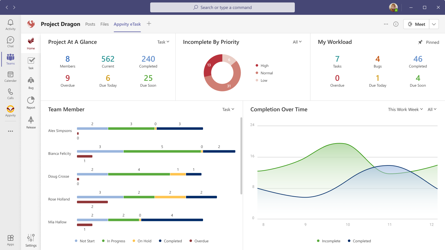 Appvity Online Document System | Introduction