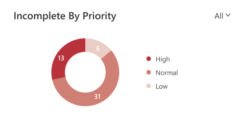 Appvity Online Document System | Introduction